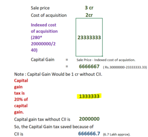 CII: What It Is & How to Calculate Tax with It
